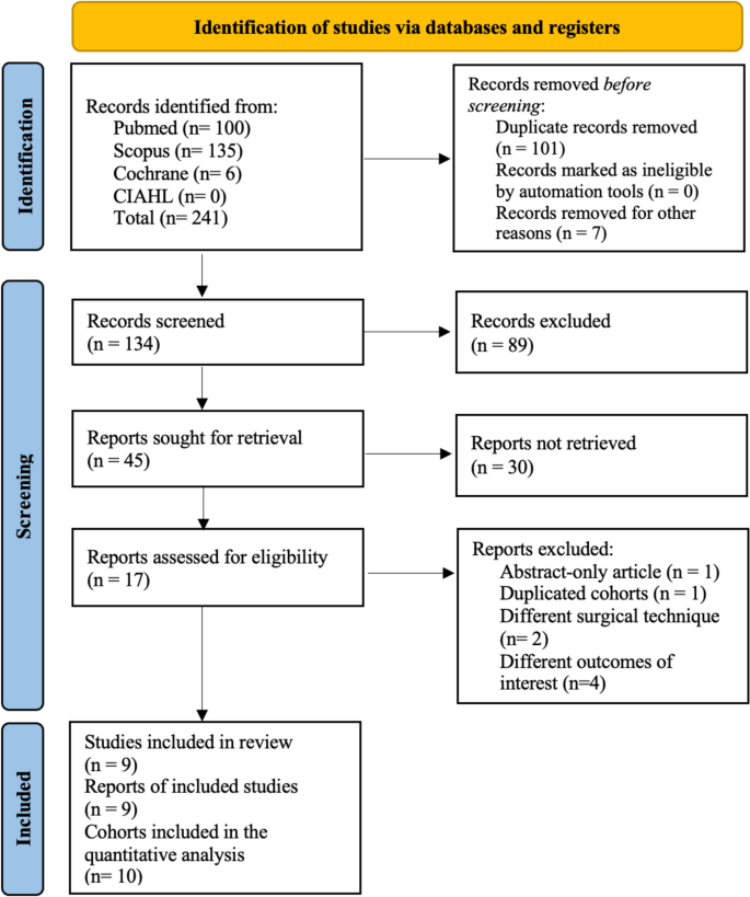 Single-incision laparoscopic endorectal pull-through for Hirschsprung ...