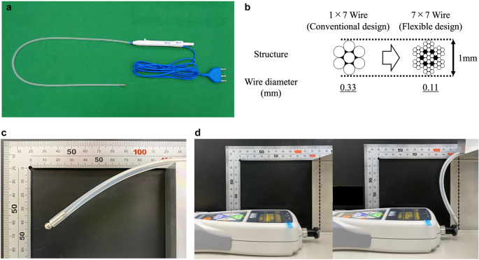 Flexible suction–coagulation probe restores dexterity in robot-assisted ...