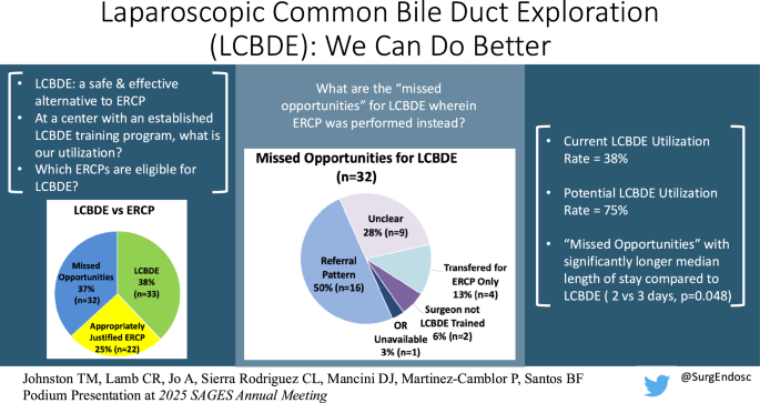 Missed opportunities for laparoscopic common bile duct exploration ...