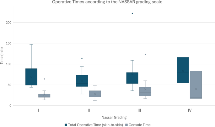 Robotic-assisted cholecystectomy with DEXTER®: the first prospective ...