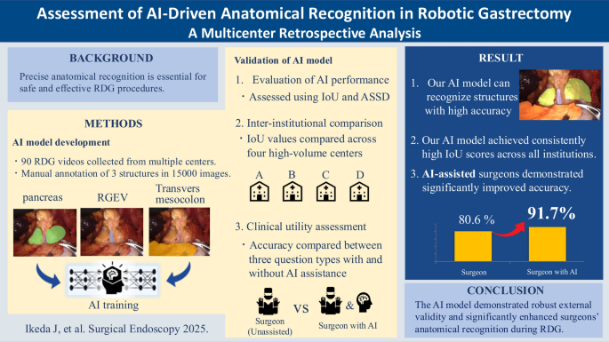 Assessment of AI-driven anatomical recognition in robotic gastrectomy ...