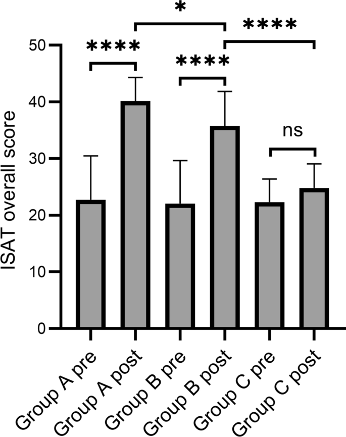 Laparoscopic suturing training using positive or negative feedback: A randomized controlled ...