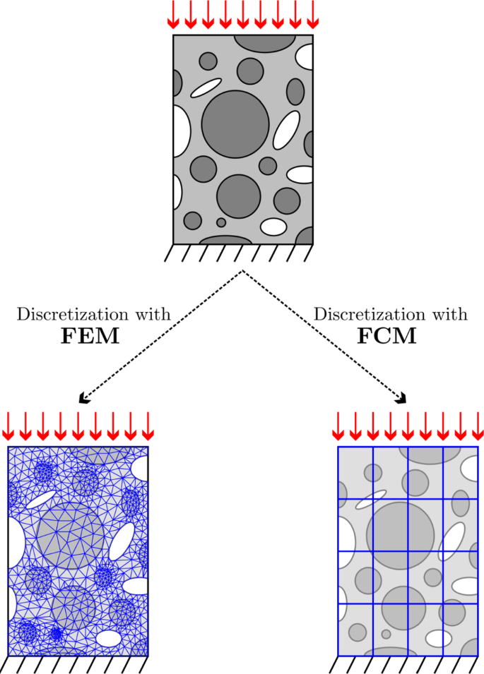Geometry smoothing and local enrichment of the finite cell method with application to cemented ...
