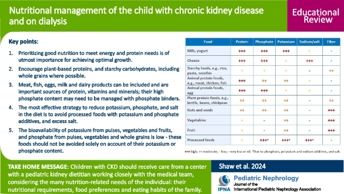 Nutritional management of the child with chronic kidney disease and on ...