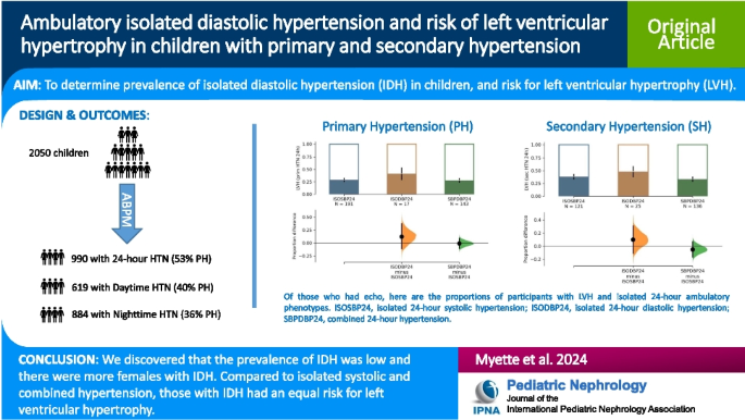 Ambulatory isolated diastolic hypertension and risk of left ventricular ...