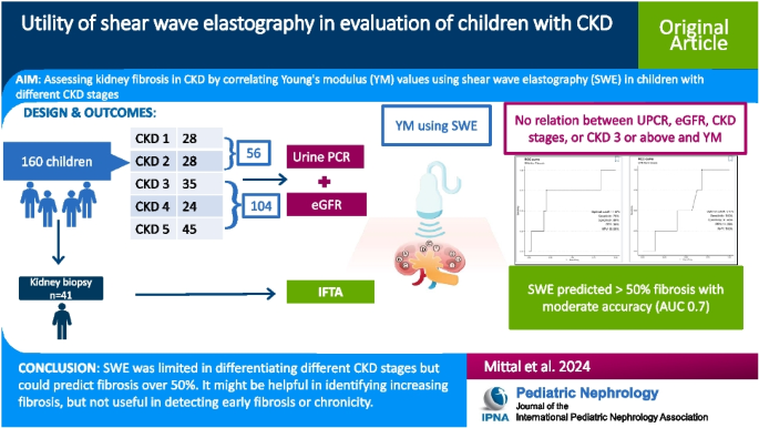 Utility of shear wave elastography in evaluation of children with ...