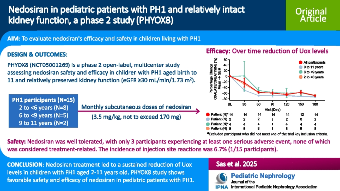 Nedosiran in pediatric patients with PH1 and relatively preserved ...