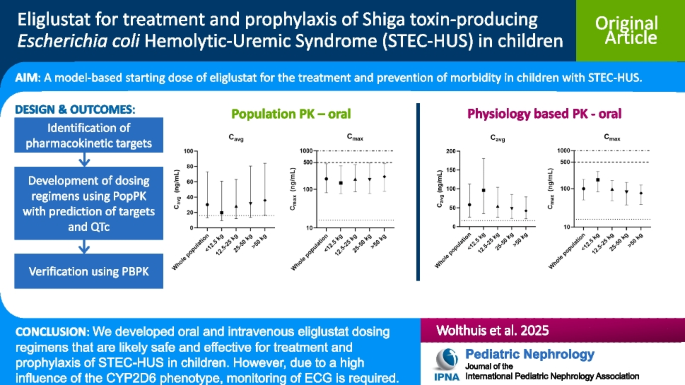 Model-informed repurposing of eliglustat for treatment and prophylaxis ...