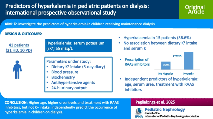 Predictors of hyperkalemia in pediatric patients on dialysis ...