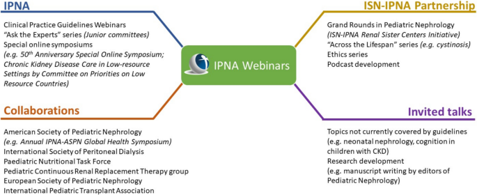 IPNA webinars: an effective teaching platform advancing patient care in ...