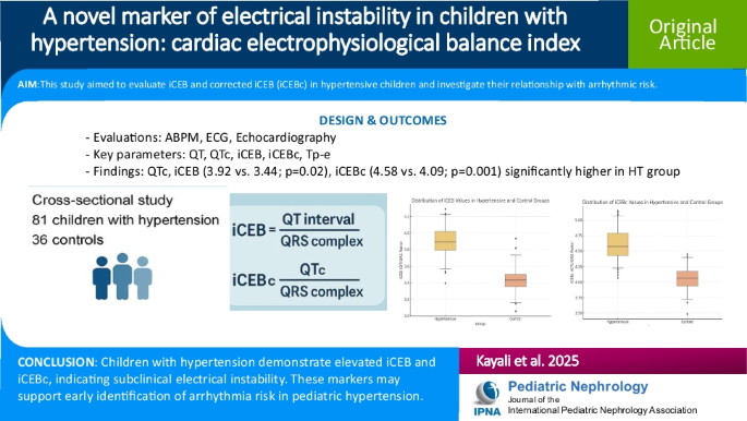 A novel marker of electrical instability in children with hypertension ...