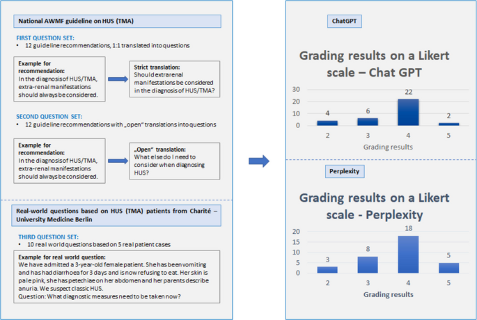 Comparing German medical guidelines with recommendations by large ...