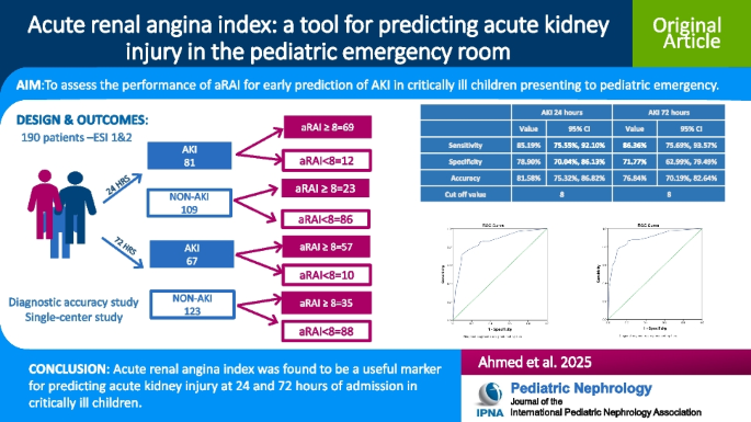 Acute renal angina index: a tool for predicting acute kidney injury in ...