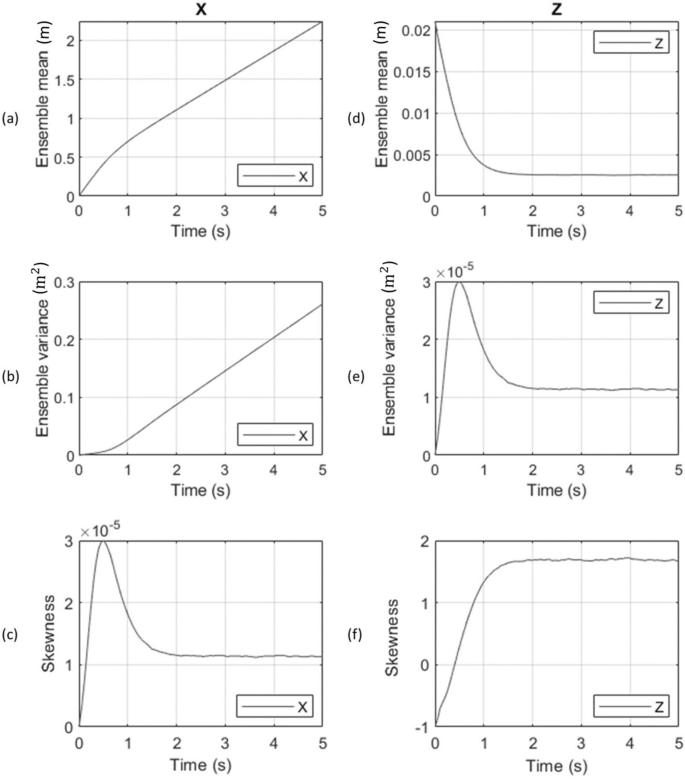 Modeling memory-enhanced stochastic suspended sediment transport with fractional Brownian motion ...