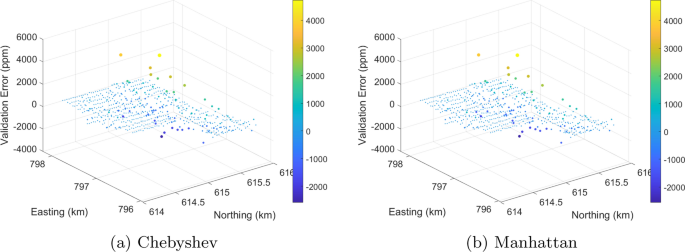 Designing robust covariance models for geostatistical applications ...