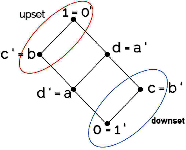 Topology on CL-algebras | Soft Computing