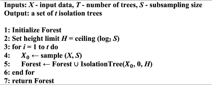 Credit card fraud detection using hybridization of isolation forest with grey wolf optimizer ...