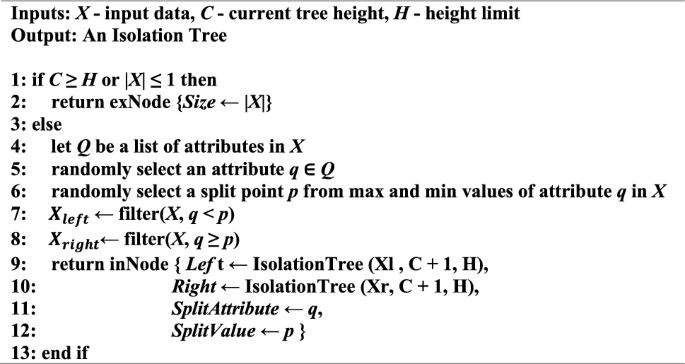 Credit card fraud detection using hybridization of isolation forest ...