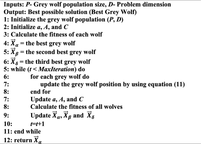 Credit card fraud detection using hybridization of isolation forest ...
