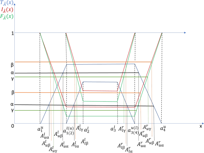 CI-MM-Dombi operator based on interval type-2 spherical fuzzy set and ...