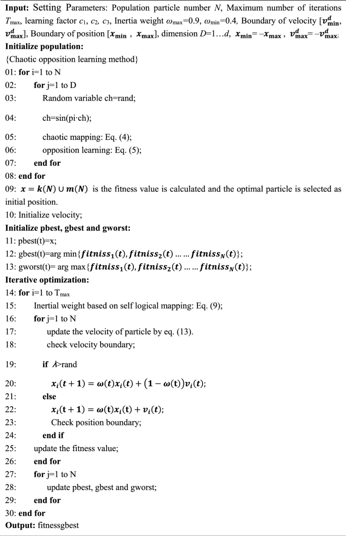 Hybrid particle swarm optimization with adaptive learning strategy ...