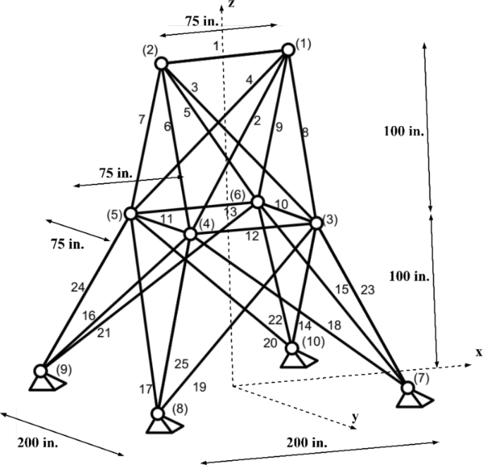 Achieving efficiency in truss structural design using opposition-based ...