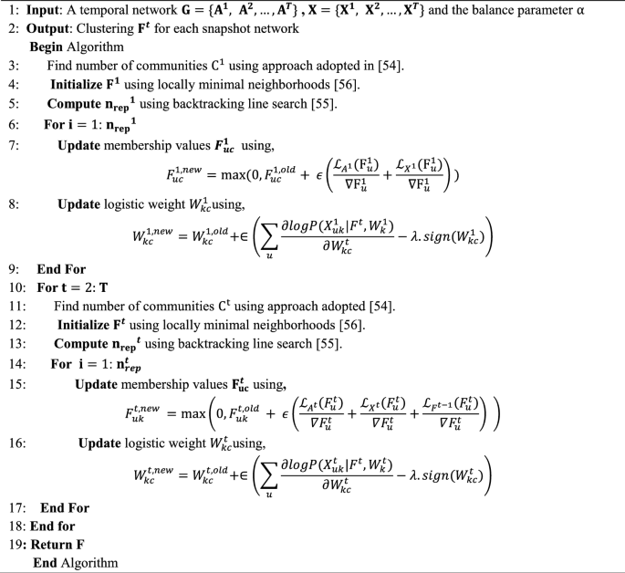 A multi-objective optimization approach for overlapping dynamic community detection | Soft Computing