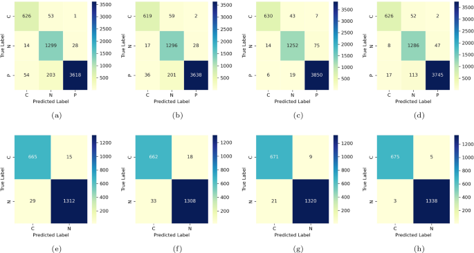 MultiFusionNet: multilayer multimodal fusion of deep neural networks ...