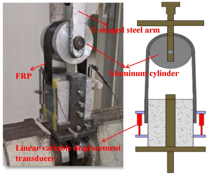 Bond strength prediction of FRP reinforced concrete using soft ...