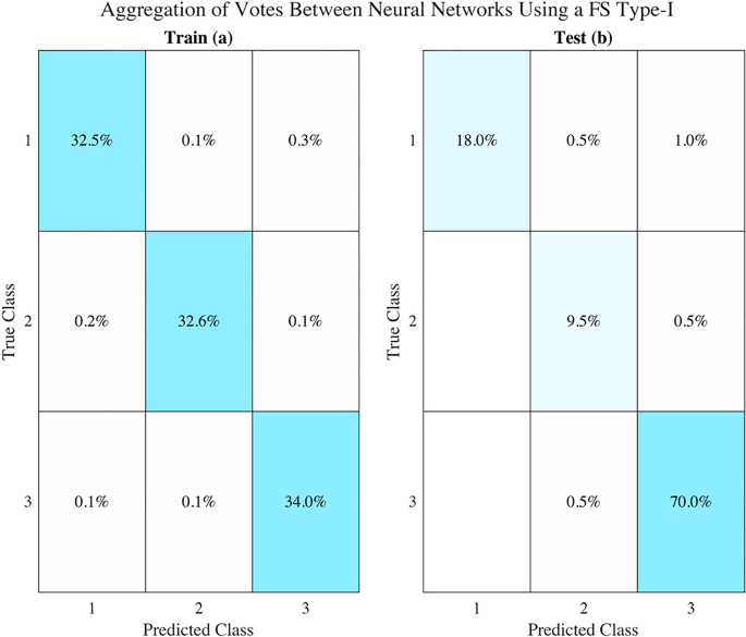 Monitoring UAV status and detecting insulator faults in transmission lines with a new classifier ...