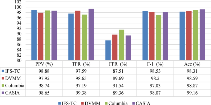 DWT and LBP hybrid feature based deep learning technique for image ...