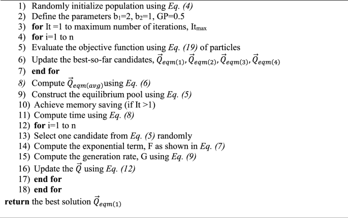 An equilibrium optimizer-based parameter independent fuzzy kNN classifier for classification of ...