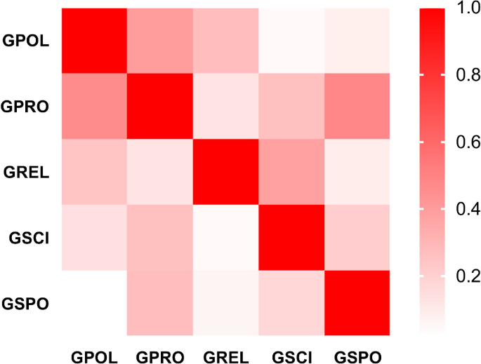 Label-specific multi-label text classification based on dynamic graph convolutional networks ...