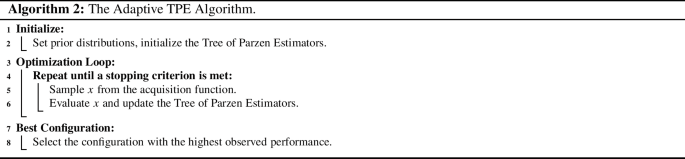 Comprehensive multimodal approach for Parkinson’s disease classification using artificial ...