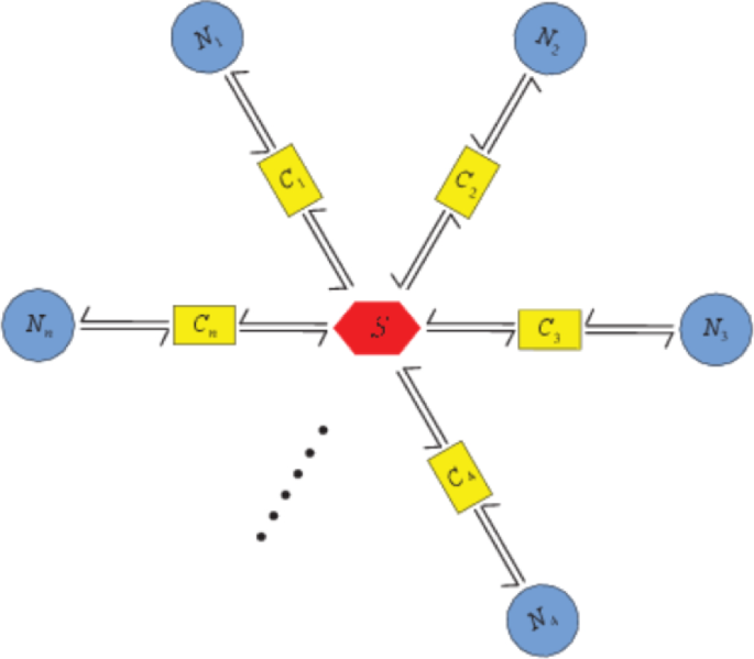 Reliability analysis of discrete-time multi-state star configuration ...