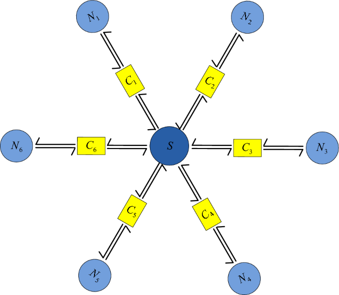Reliability analysis of discrete-time multi-state star configuration ...