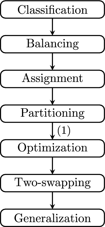 A new mathematical optimization-based method for the m-invariance problem | Soft Computing