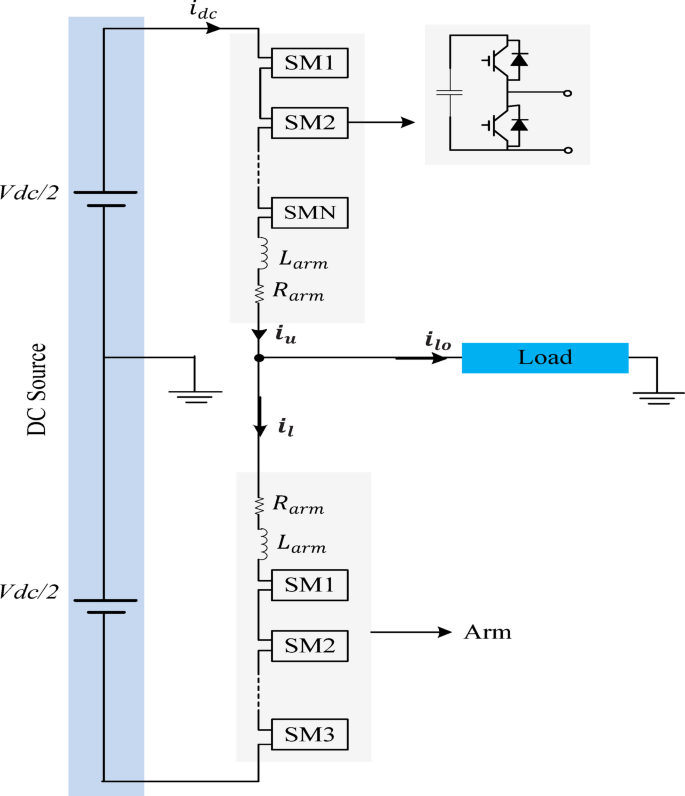 Fuzzy logic based open circuit fault detection and localization in ...