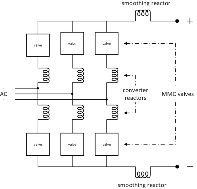 Switching voltage capability of air-core dry-type VSC converter ...