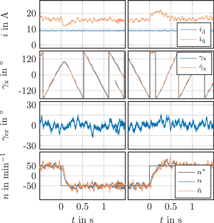 Erratum to: Anisotropy-based self-sensing design and control of ...