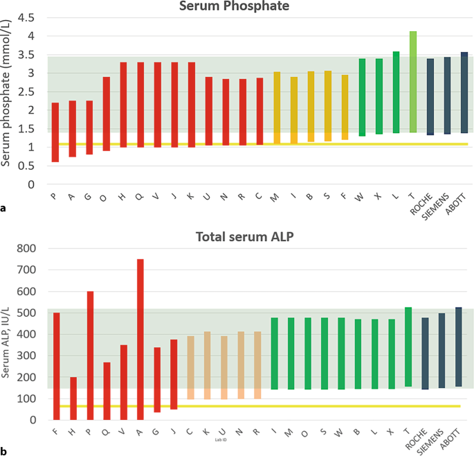 Inadequate pediatric reference ranges impede the diagnosis of X-linked ...