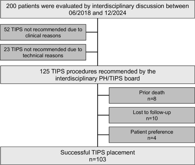 Effectiveness of controlled-expansion transjugular intrahepatic ...