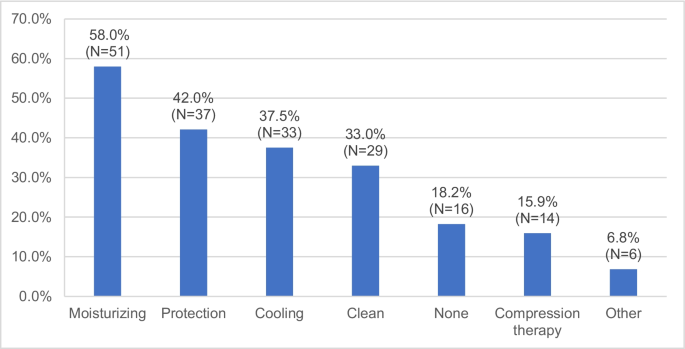 Questionnaire survey of healthcare professionals on taxane-induced nail ...