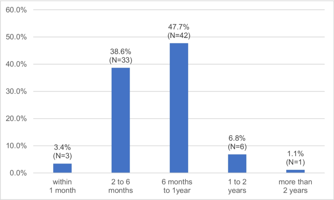 Questionnaire survey of healthcare professionals on taxane-induced nail ...