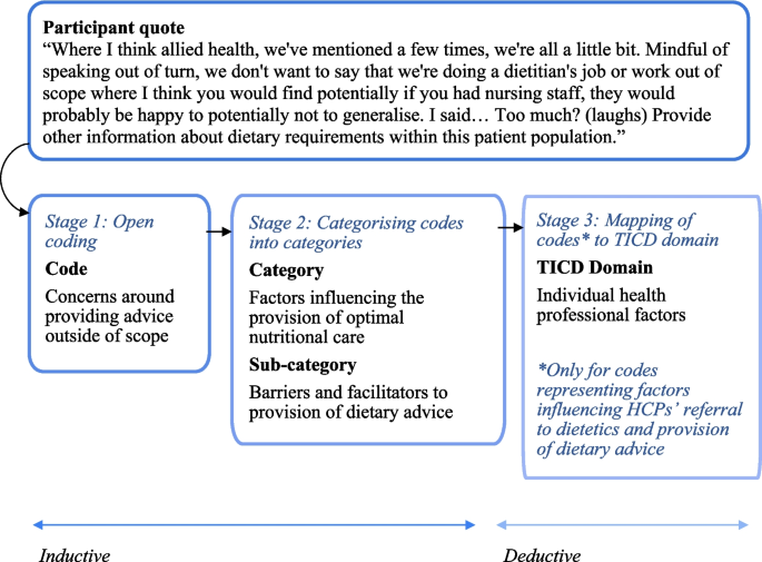 A qualitative descriptive study on the perspectives and experiences of ...