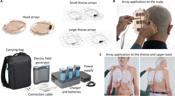 Testing the effects of topical skin care products on Tumor Treating ...