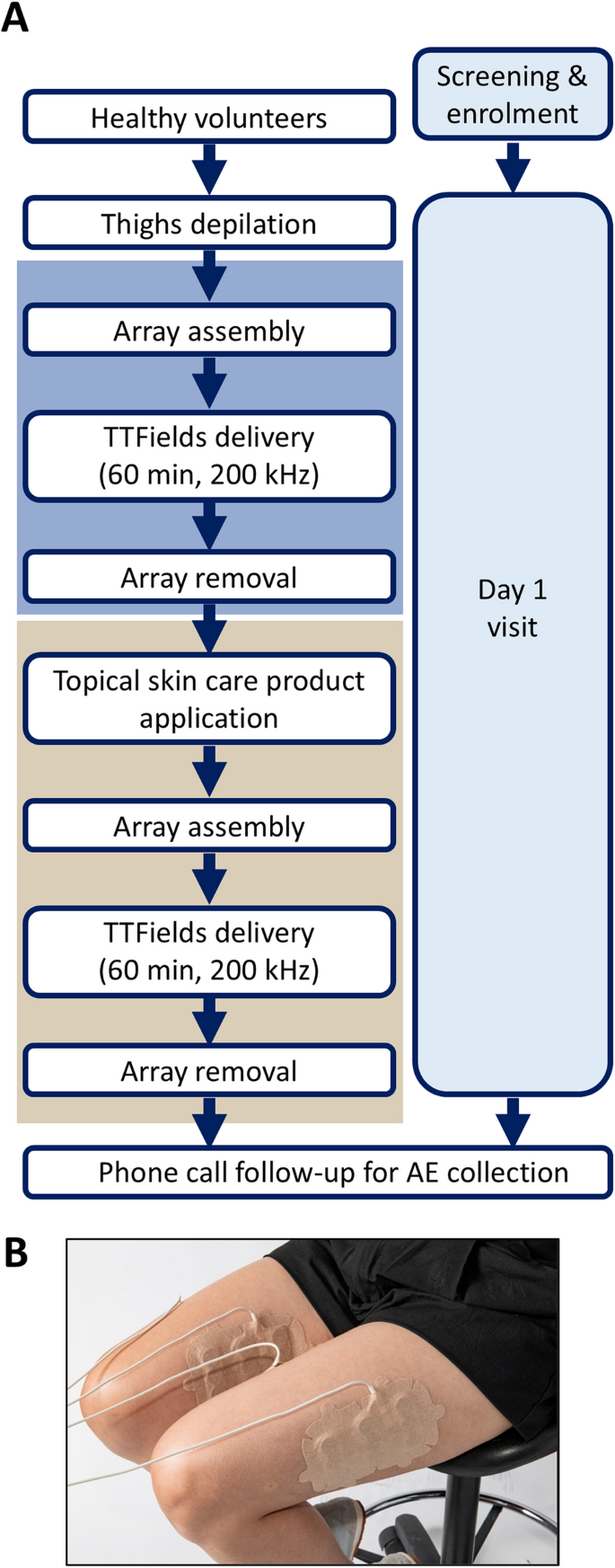 Testing the effects of topical skin care products on Tumor Treating ...