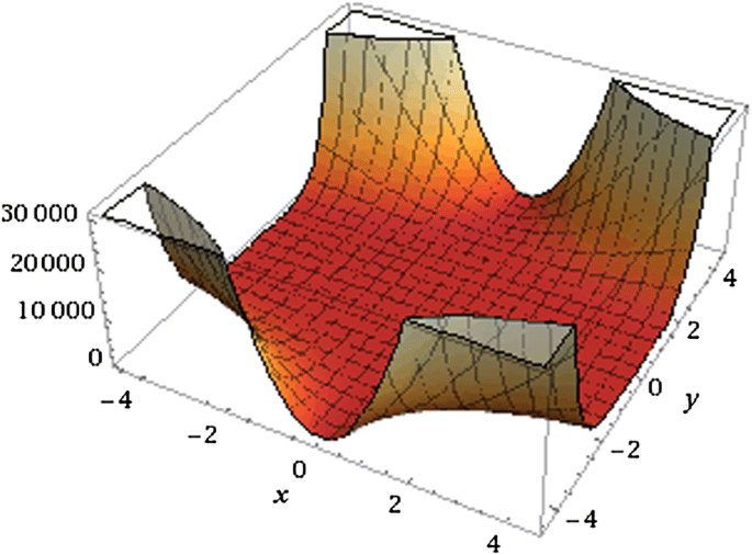 A conceptual comparison of several metaheuristic algorithms on ...