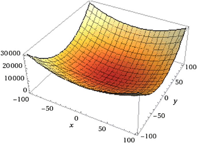 A conceptual comparison of several metaheuristic algorithms on continuous optimisation problems ...