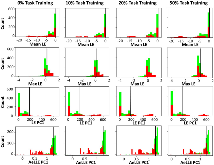 Lyapunov-guided representation of recurrent neural network performance | Neural Computing and ...